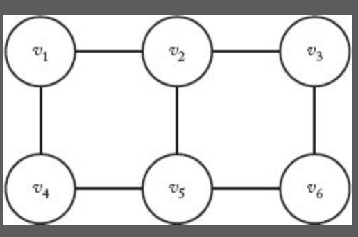 Use the Backtracking algorithm for the m-Coloring | Chegg.com