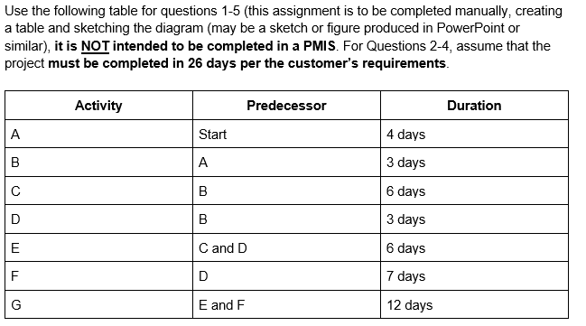 Solved Use the following table for questions 1-5 (this | Chegg.com