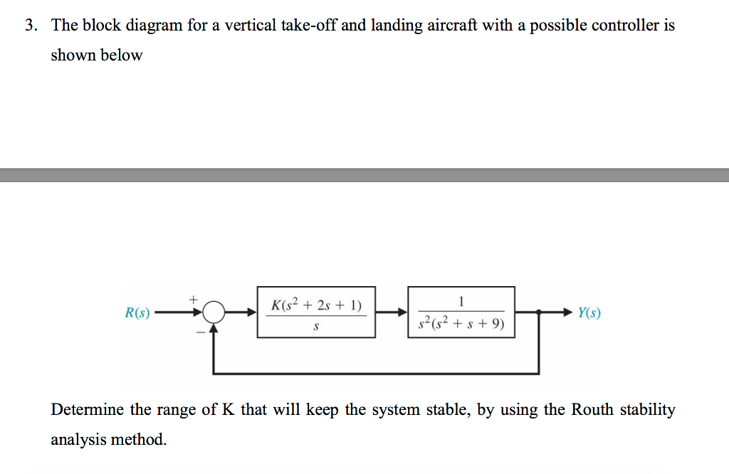 Solved 3. The block diagram for a vertical take-off and | Chegg.com