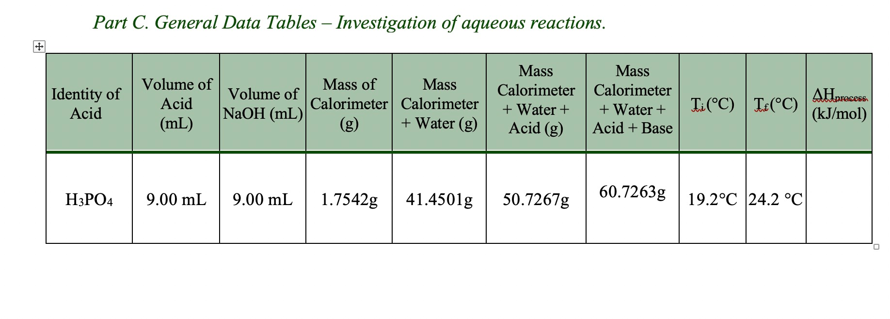 Solved I need help calculating the delta H process for my | Chegg.com