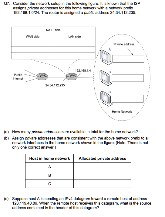 Solved Q7. Consider the network setup in the following | Chegg.com