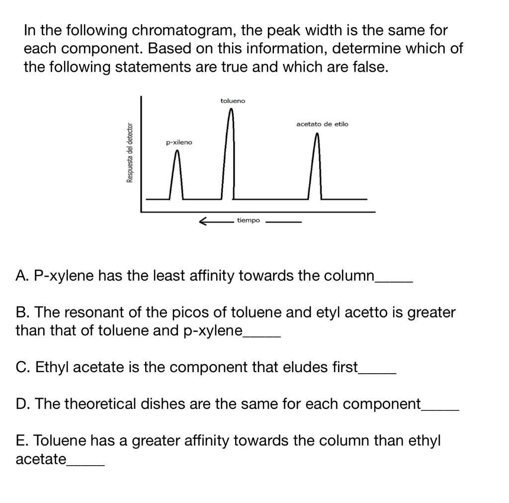Solved In the following chromatogram, the peak width is the | Chegg.com