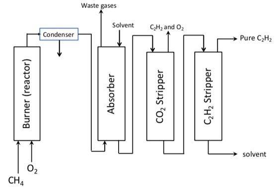Solved In the process for the production of pure | Chegg.com
