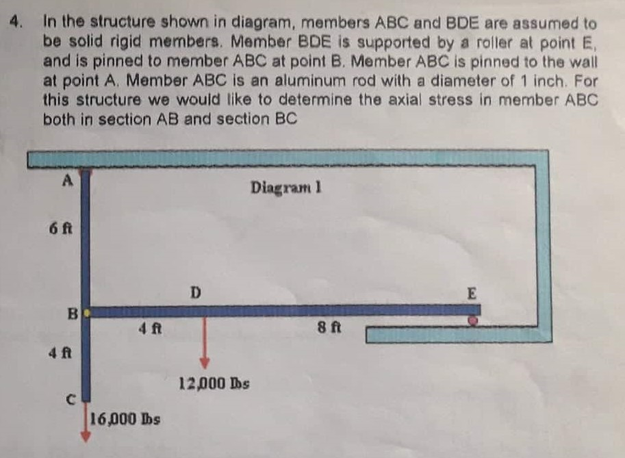 Solved In the structure shown in diagram, members ABC and | Chegg.com