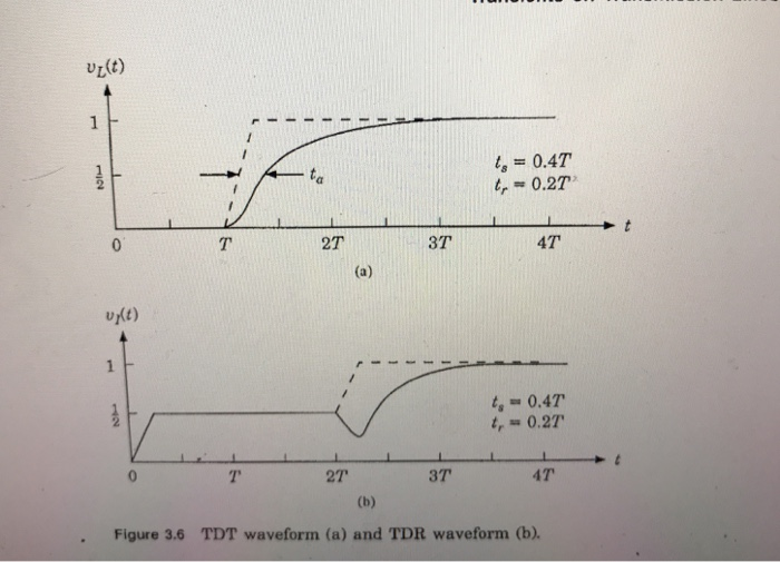 P3.4 Using a computer circuit analysis program such | Chegg.com