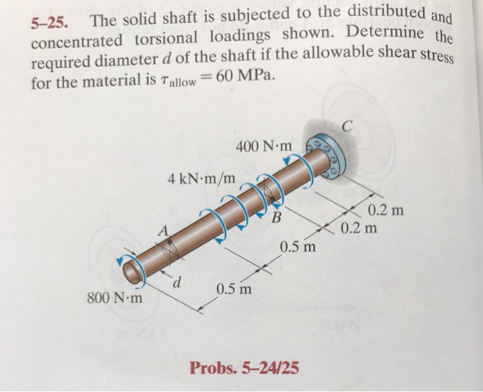 Solved The solid shaft is subjected to the distributed and | Chegg.com