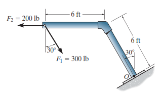 -6 ft F2 = 200 lb 6 ft 30° F1 = 300 lb 30° | Chegg.com