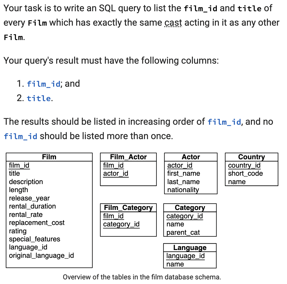 Solved Your task is to write an SQL query to list the fim−id | Chegg.com