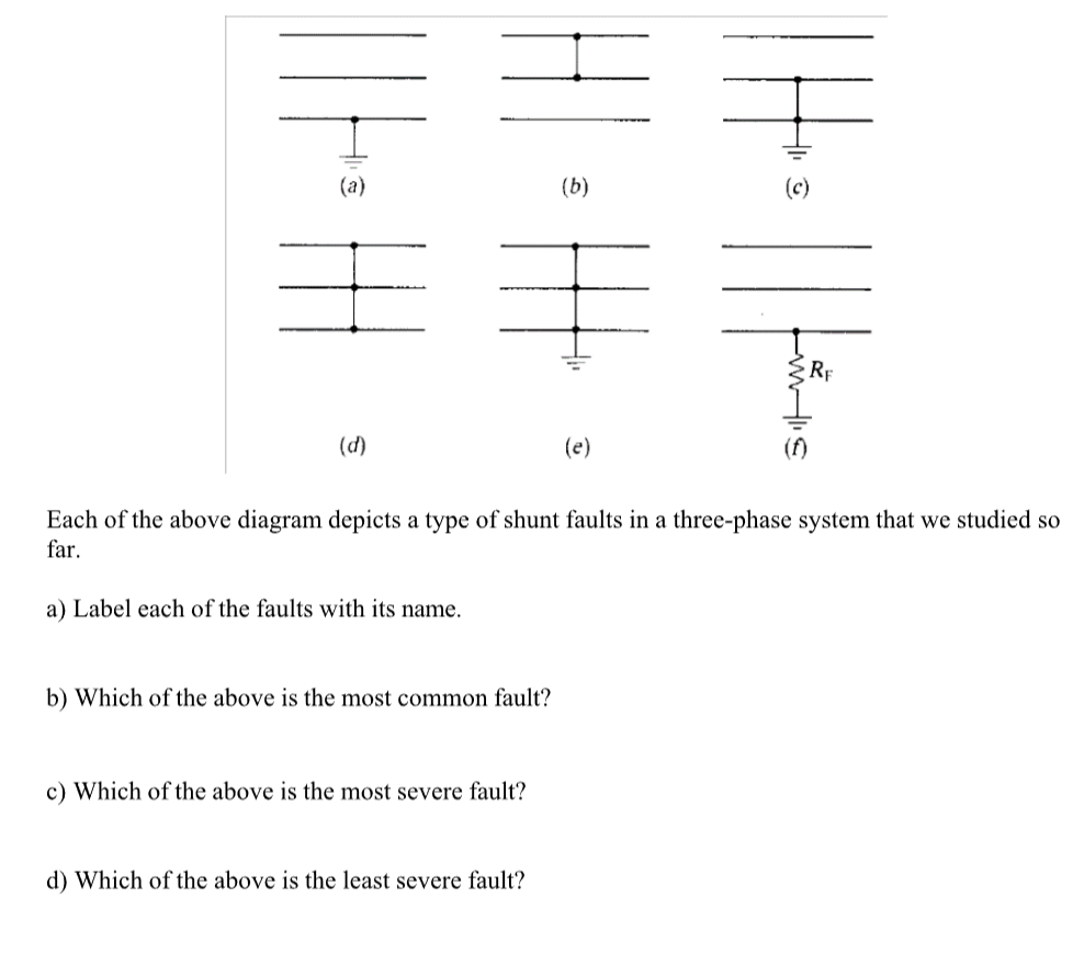 [Solved]: Each of the above diagram depicts a type of shunt