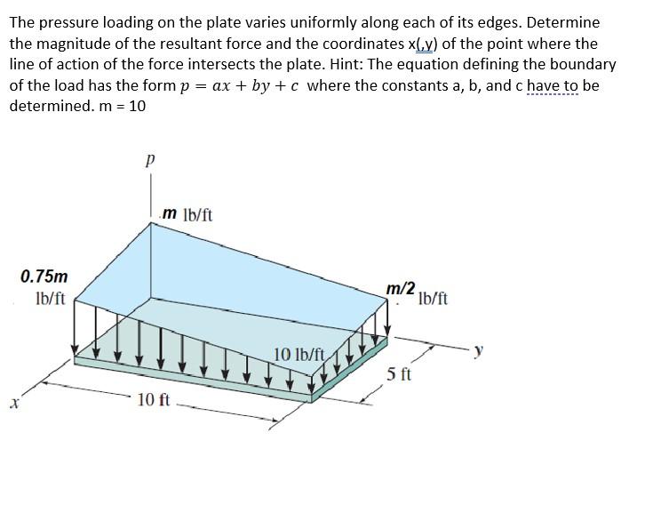 Solved The pressure loading on the plate varies uniformly | Chegg.com