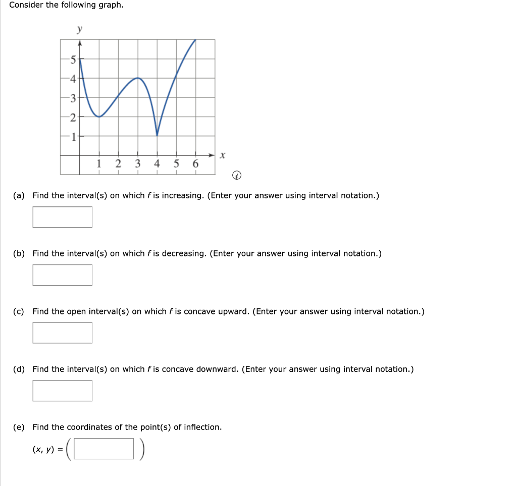 Solved Consider the following graph. (a) Find the | Chegg.com