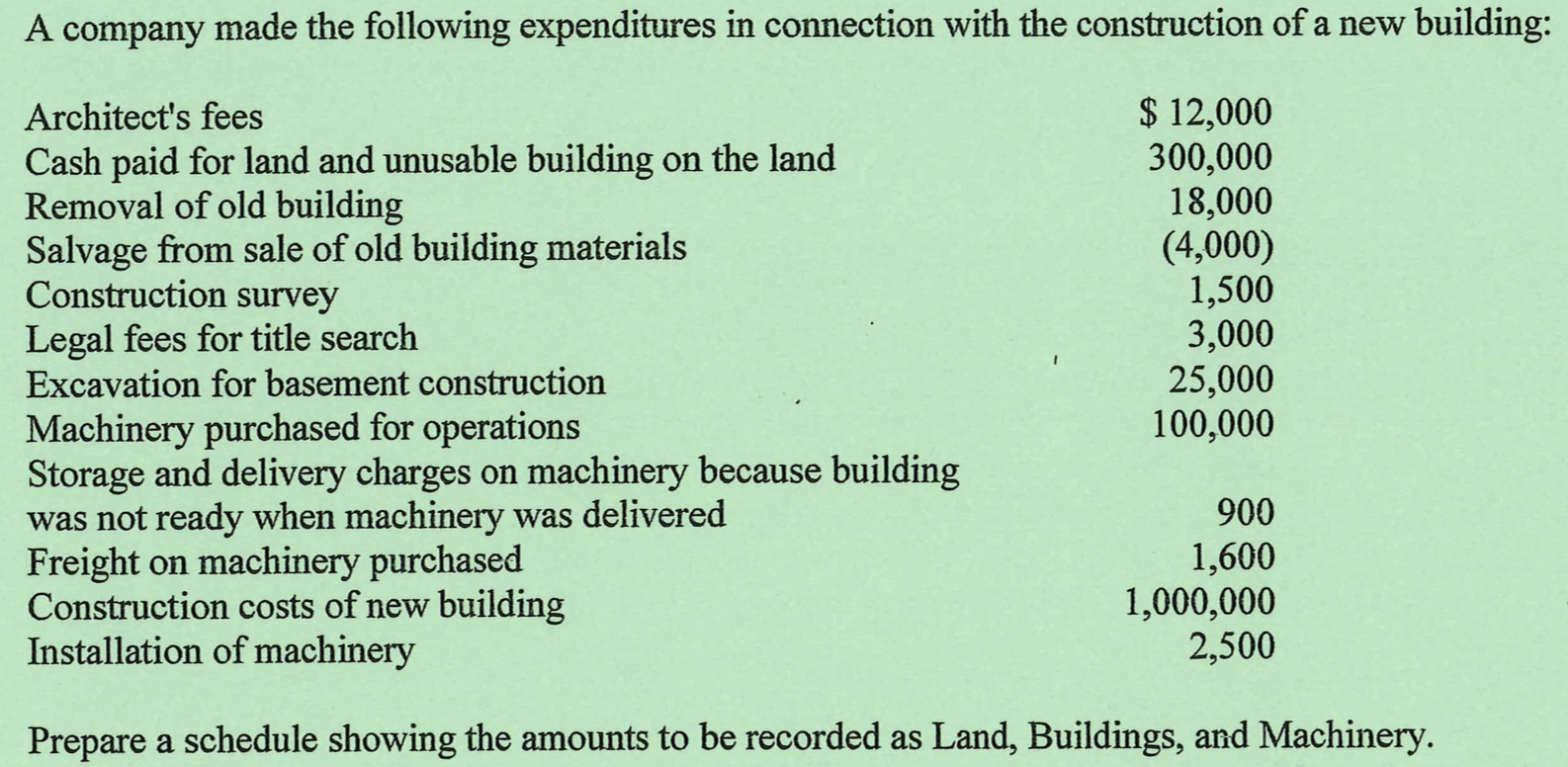 Solved A company made the following expenditures in | Chegg.com