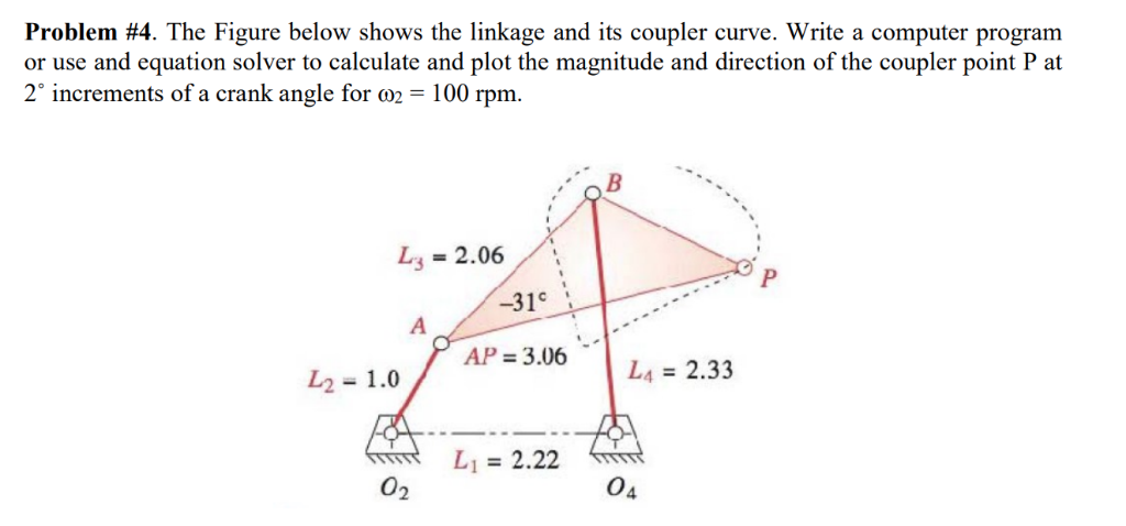 Problem #4. The Figure below shows the linkage and | Chegg.com