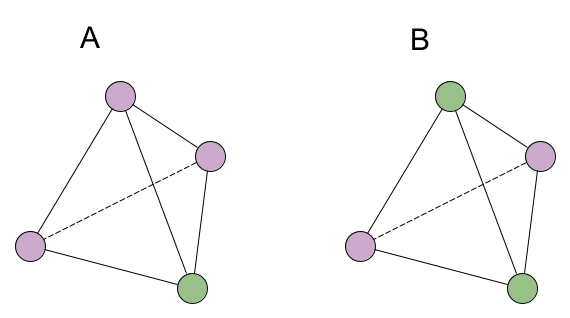 Solved 1- Consider the set of all possible vertex colored | Chegg.com