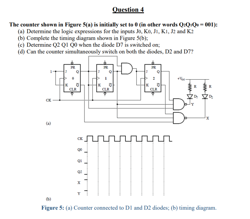 Solved Question 4 The counter shown in Figure 5(a) is | Chegg.com