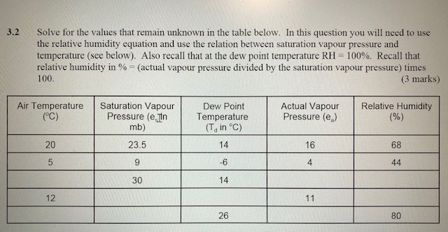 Solved Calculating 5 types of variables that are available | Chegg.com