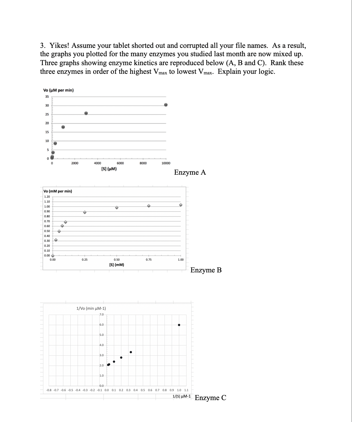 Solved 3. ﻿Yikes! Assume your tablet shorted out and | Chegg.com