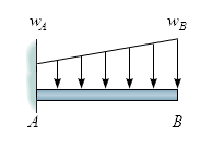 Solved A) A beam is subject to the loading shown below, | Chegg.com