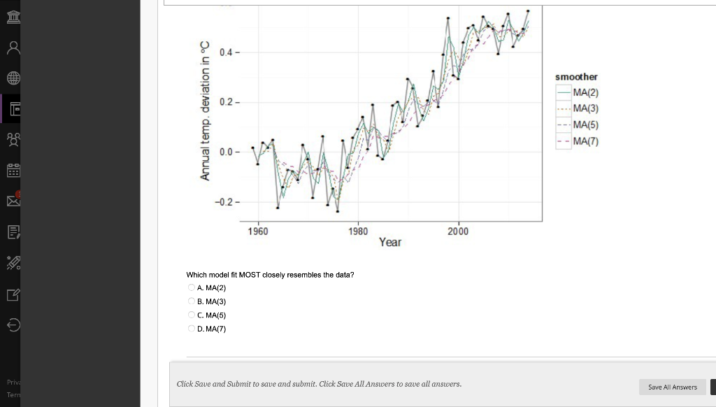 Solved Suppose that you are not sure that MA(2) (moving | Chegg.com