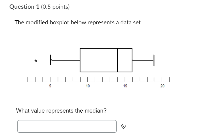 Solved Question 1 (0.5 points) The modified boxplot below | Chegg.com