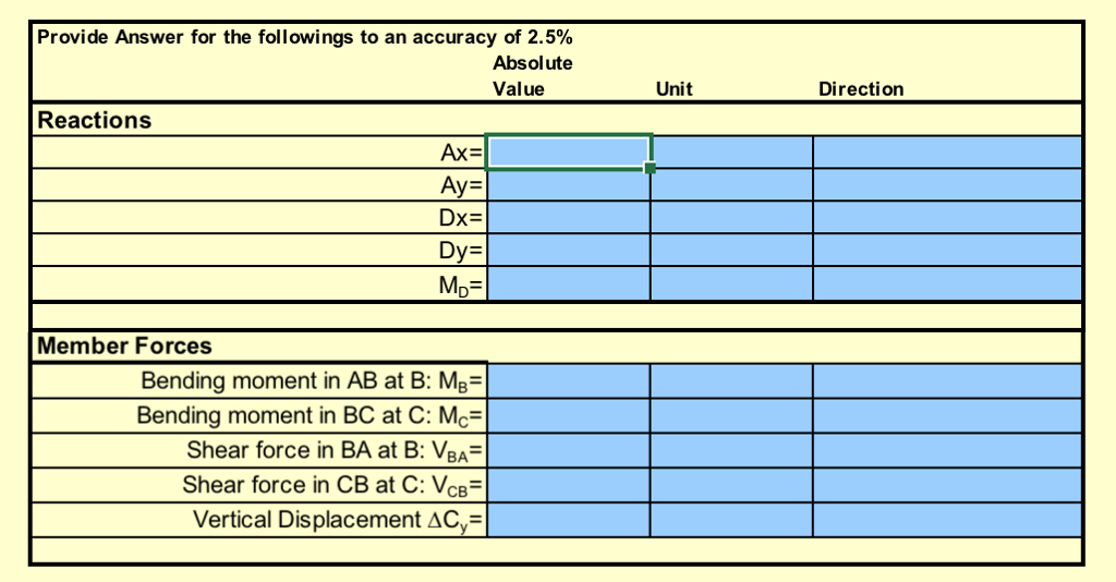 Solved Consider the structure and applied actions shown in | Chegg.com