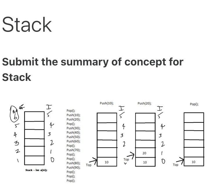 Solved Submit the summary of concept for Stack | Chegg.com