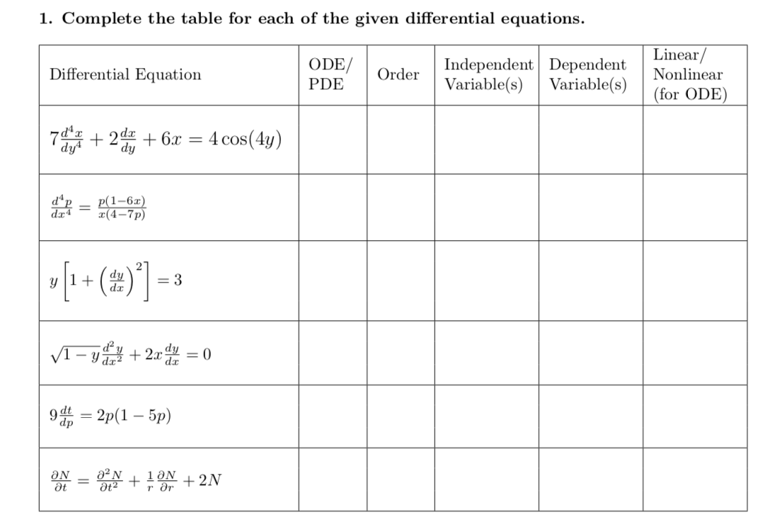 Solved 1. Complete the table for each of the given | Chegg.com