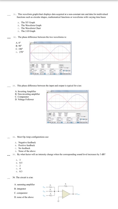 Solved This waveform graphic/chart displays data acquired at | Chegg.com
