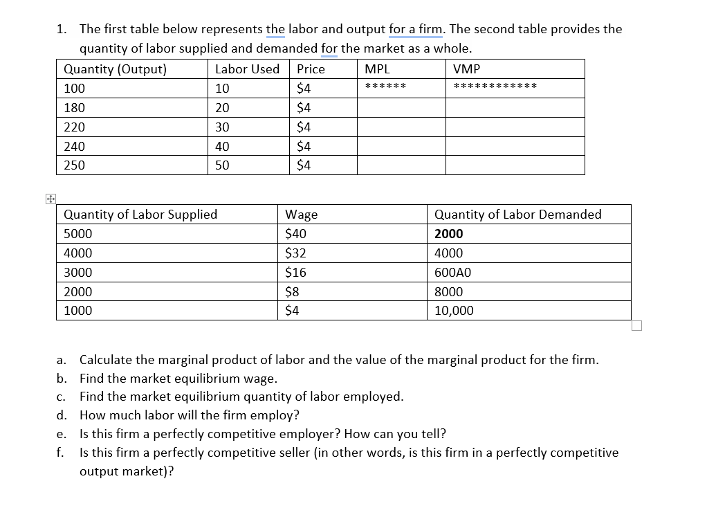 Solved The first table below represents the labor and output | Chegg.com