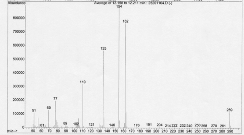 Data is provided for total ion count, M/Z ratio, and | Chegg.com