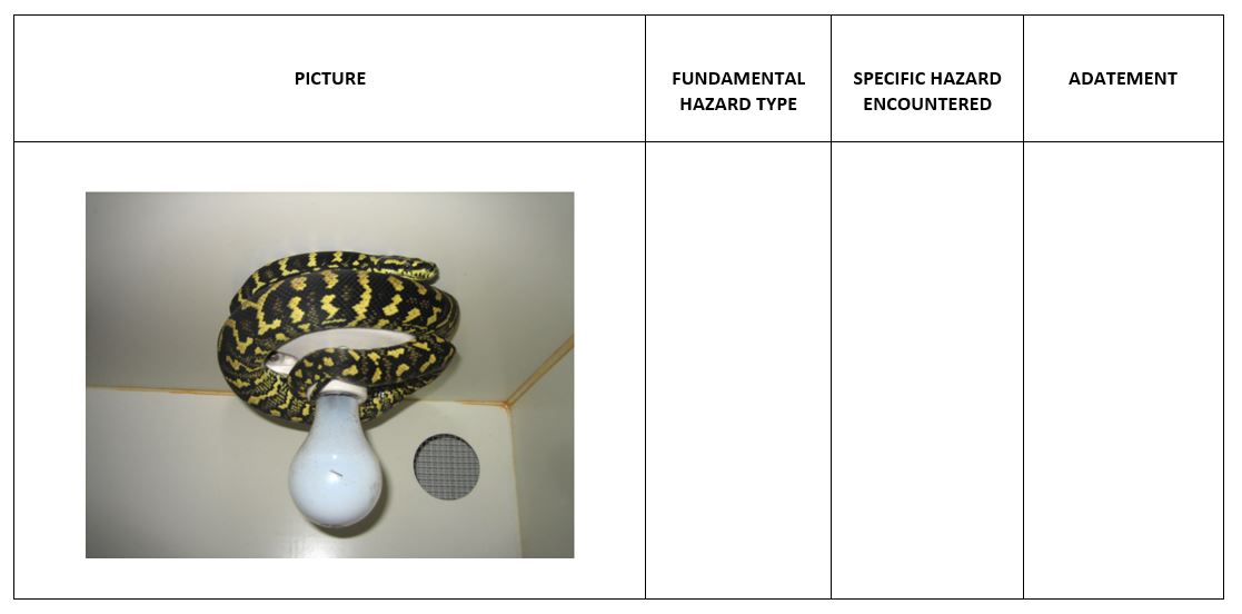 Solved Identify the hazard type, the specific hazard , and | Chegg.com