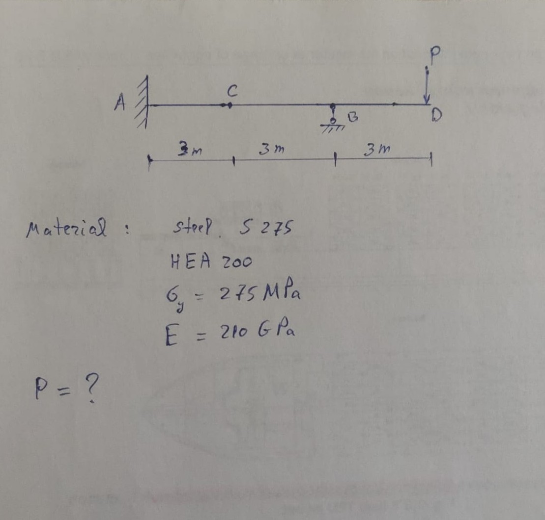 Solved Material : strep. S 275HEA 200σy=275MPaE=210GPaP= ? | Chegg.com