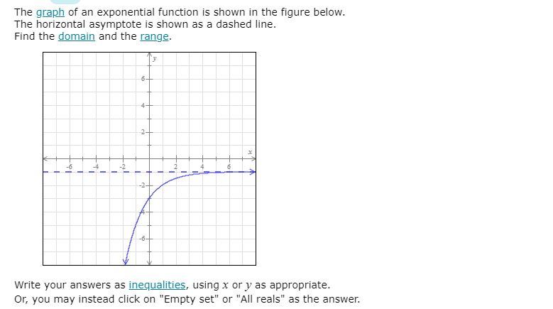Solved The graph of an exponential function is shown in the | Chegg.com