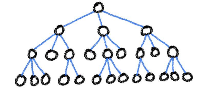 Solved Adversarial Search Consider the following game tree. | Chegg.com
