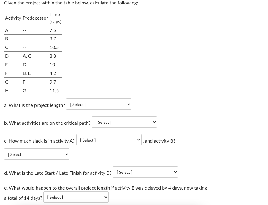 Solved Given the project within the table below, calculate | Chegg.com