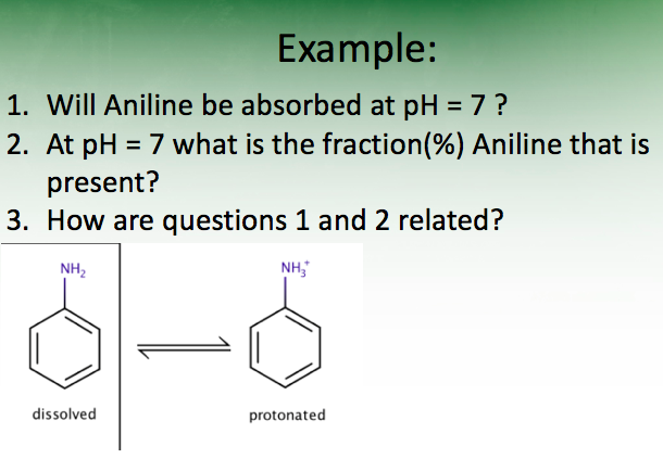 Solved Example: 1. Will Aniline be absorbed at pH -7? 2. At | Chegg.com