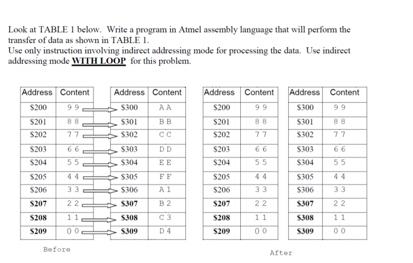 Look at TABLE 1 below. Write a program in Atmel | Chegg.com