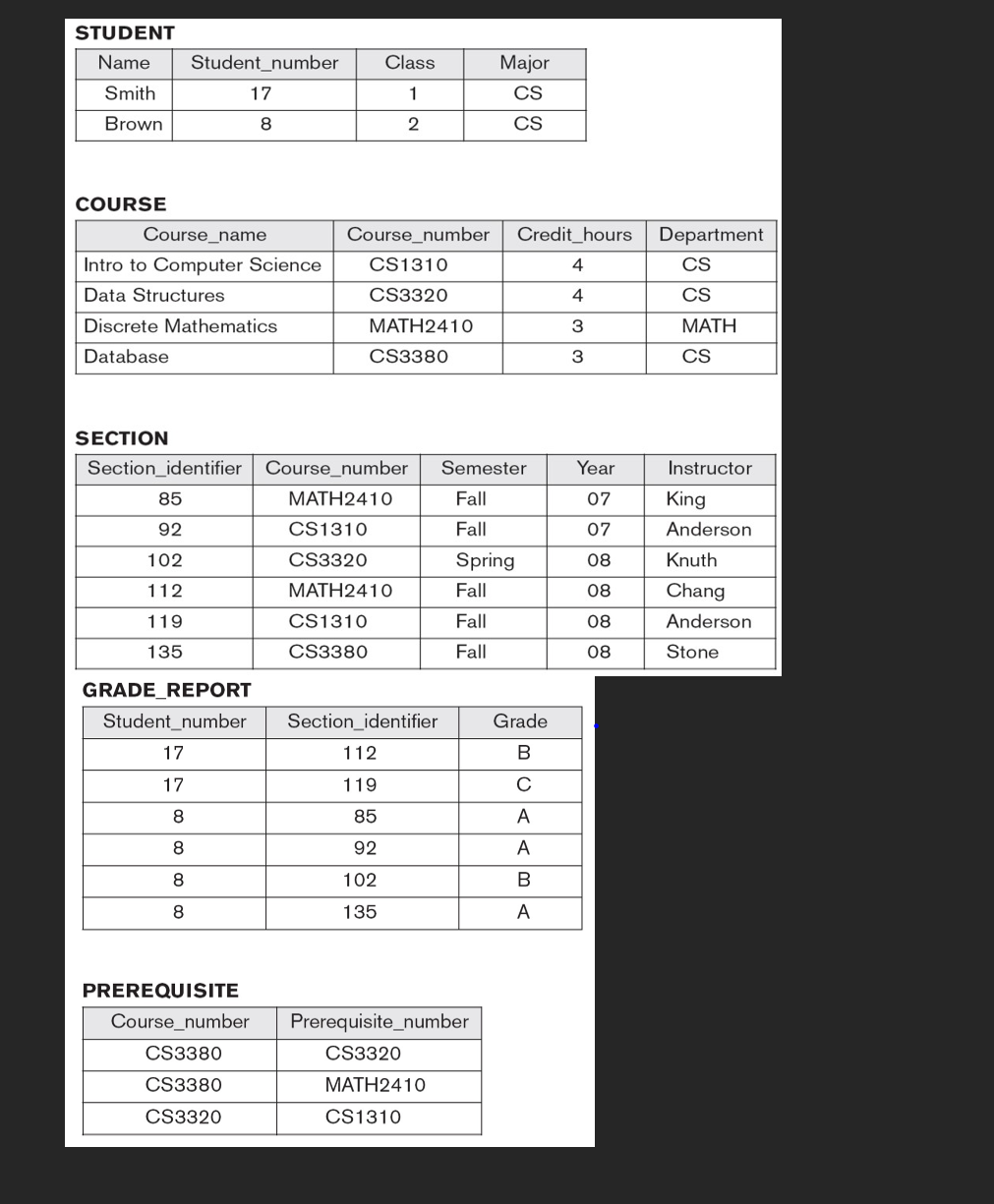 Solved Question 3. (8 pts) Specify the following queries | Chegg.com