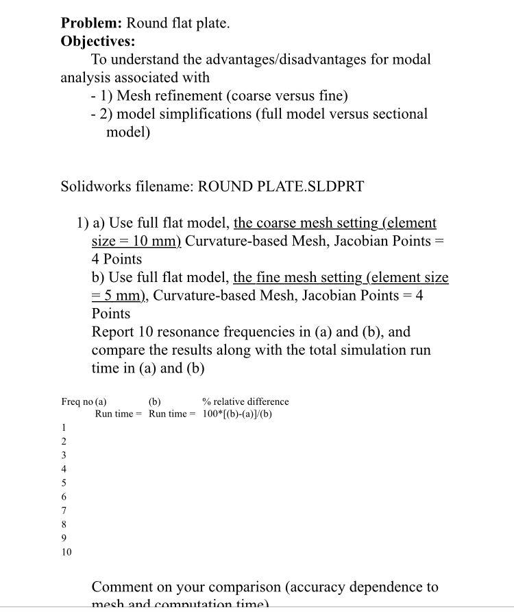 Problem: Round flat plate. Objectives: To understand | Chegg.com