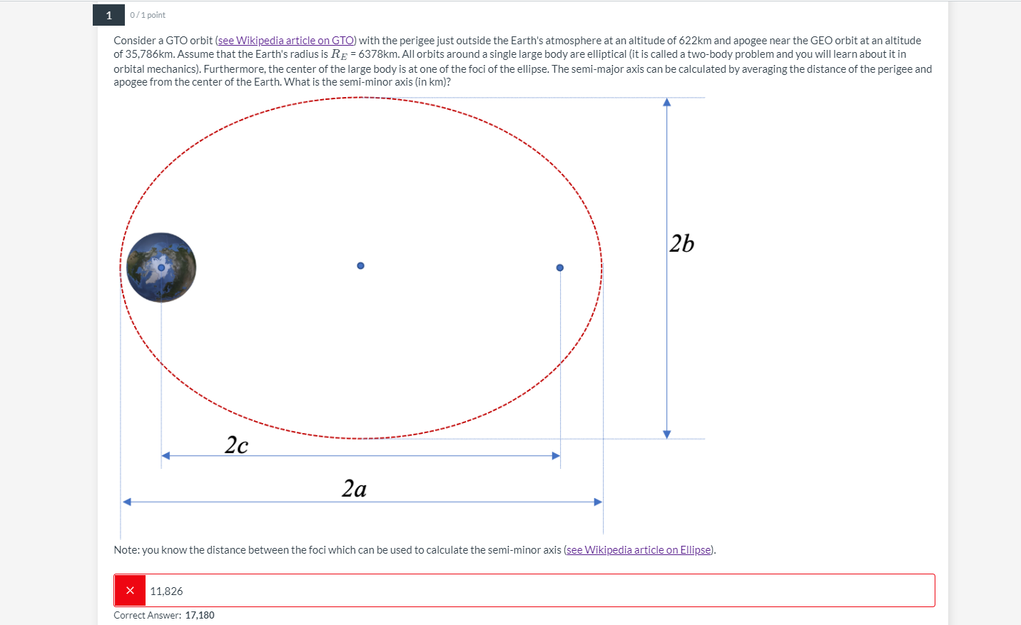 Solved 1 0/1 point Consider a GTO orbit (see Wikipedia | Chegg.com