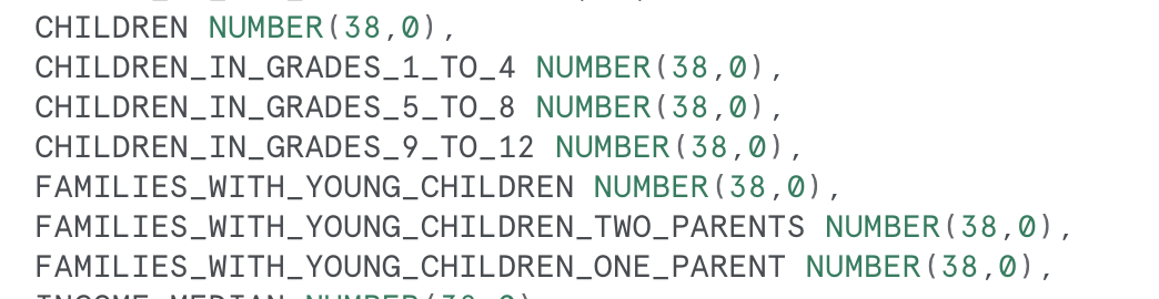 Solved SQL Sum the children in grades 1-8 by state and | Chegg.com