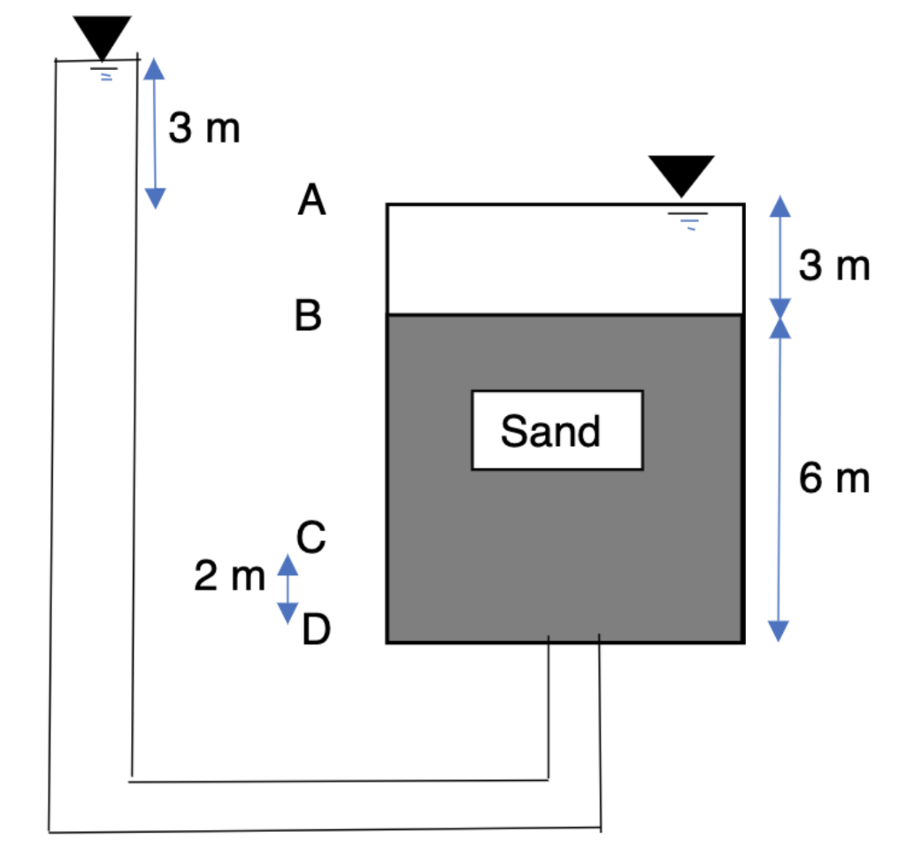 Solved Find the pressure head, elevation head, total head, | Chegg.com