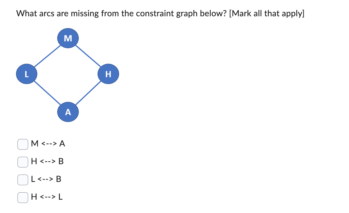 Solved Consider again the CSP of the previous problem. Zoo | Chegg.com