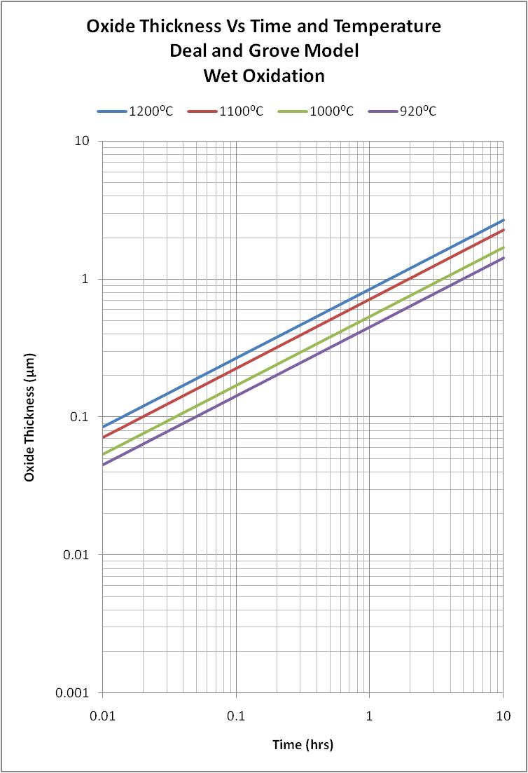Solved Below are two graphs that demonstrate the growth rate | Chegg.com