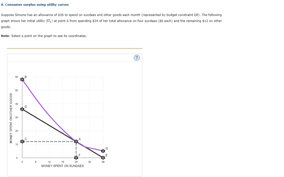 8. Consumer surplus using utility curves Suppose | Chegg.com