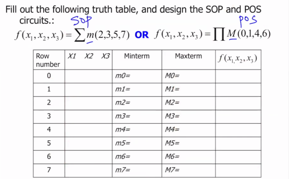 Solved Fill out the following truth table, and design the | Chegg.com