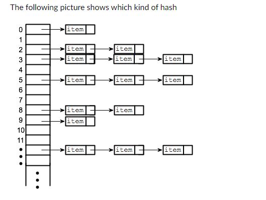Solved The following picture shows which kind of hash? ﻿A | Chegg.com