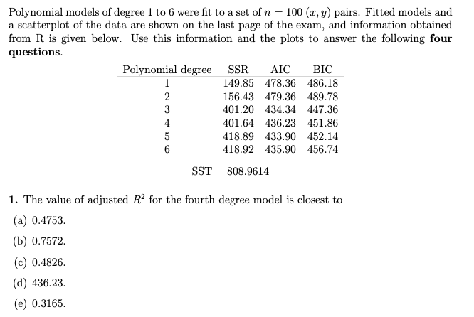 Solved Polynomial models of degree 1 to 6 were fit to a set | Chegg.com