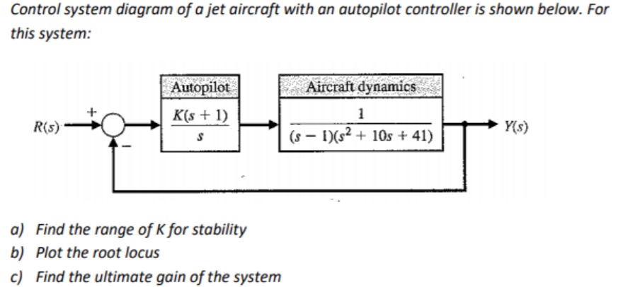 Solved Control system diagram of a jet aircraft with an | Chegg.com