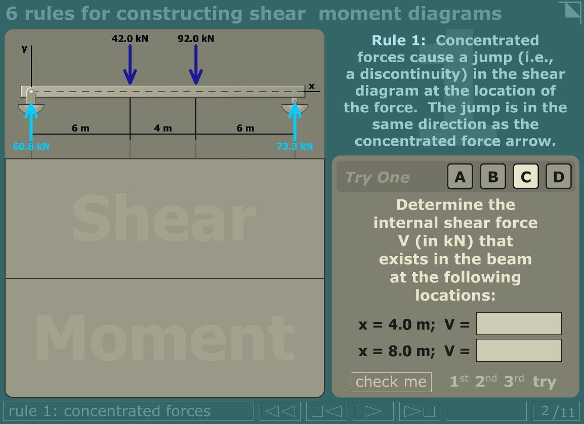 Solved 6 rules for constructing shear moment diagrams Rule | Chegg.com